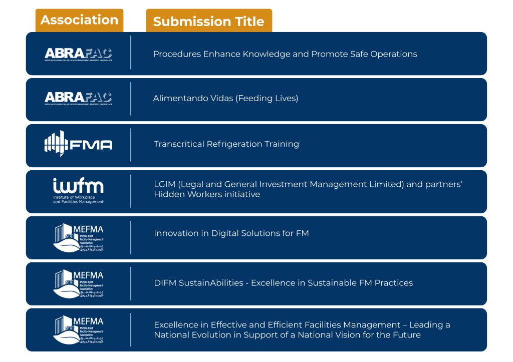 Awards - Global FM